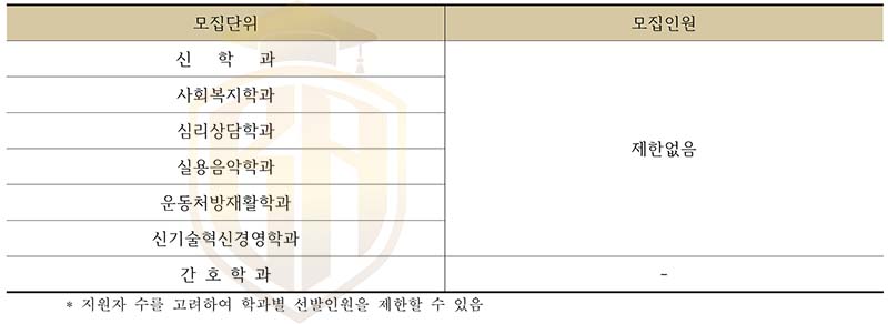 Hanil University | 한일장신대학교 | Du học Hanil University